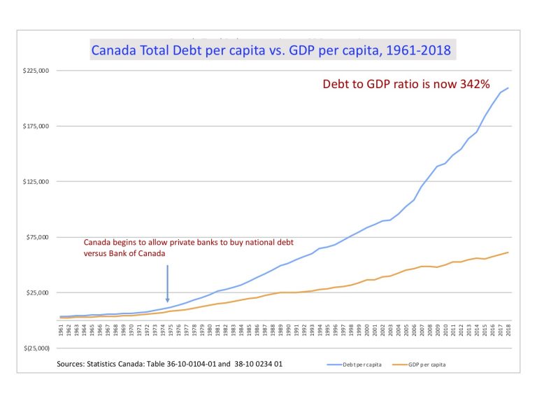 And free us of our debts: Returning Canada to a public banking model ...